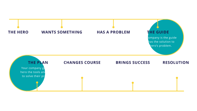 Best Video Production Company Cincinnati | Barking Squirrel Media